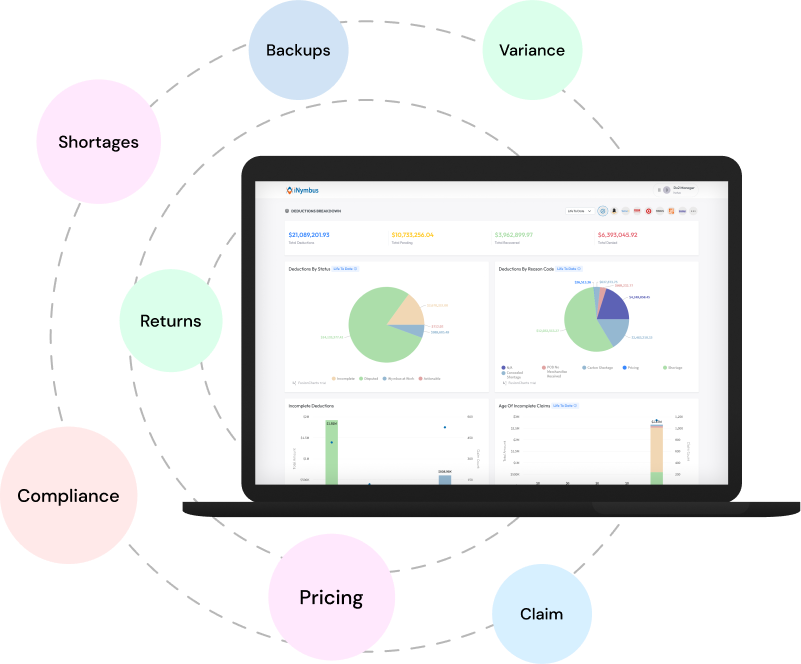 Walmart Deduction Management - iNymbus