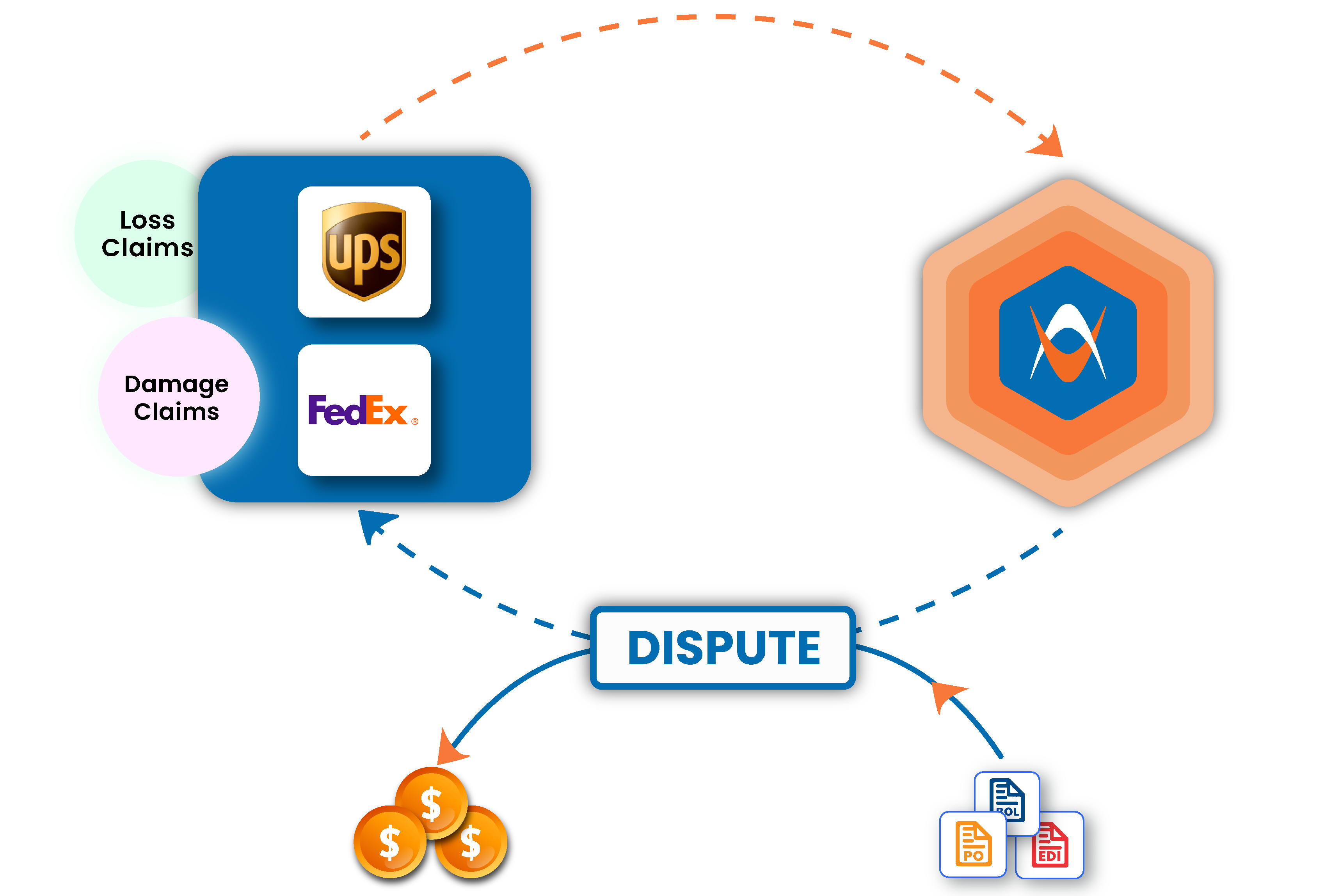 Freight Claims Management Software | UPS & FedEx Claims